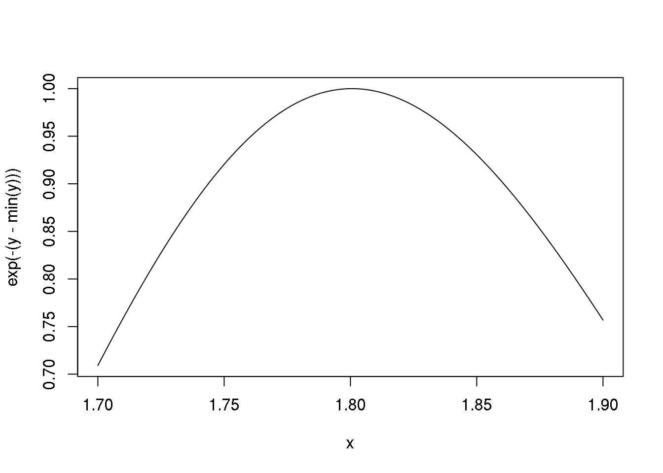 15 Scoping Rules of R | R Programming for Data Science