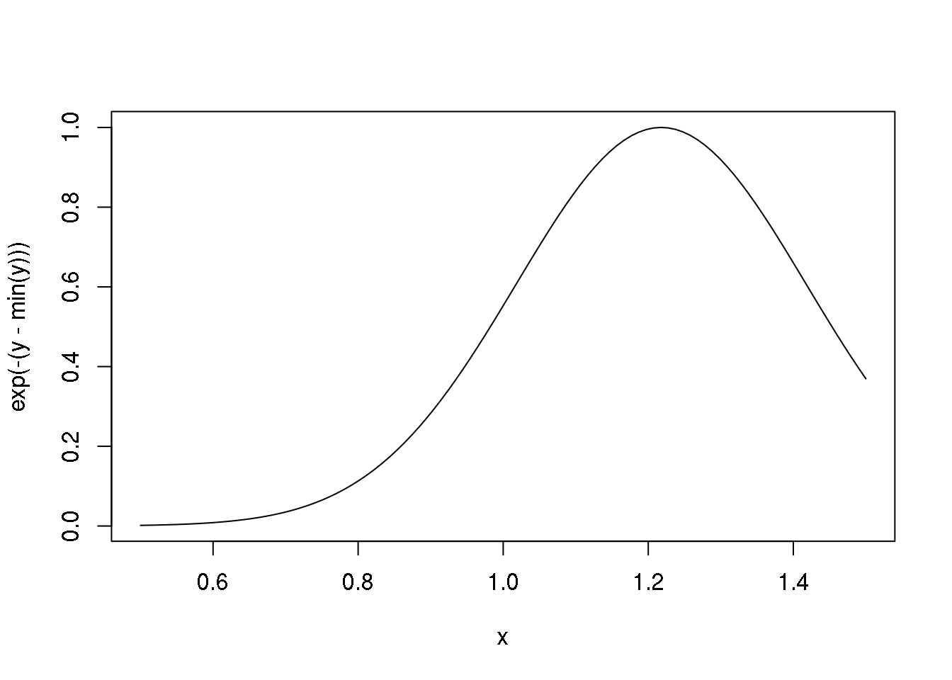 15 Scoping Rules of R | R Programming for Data Science
