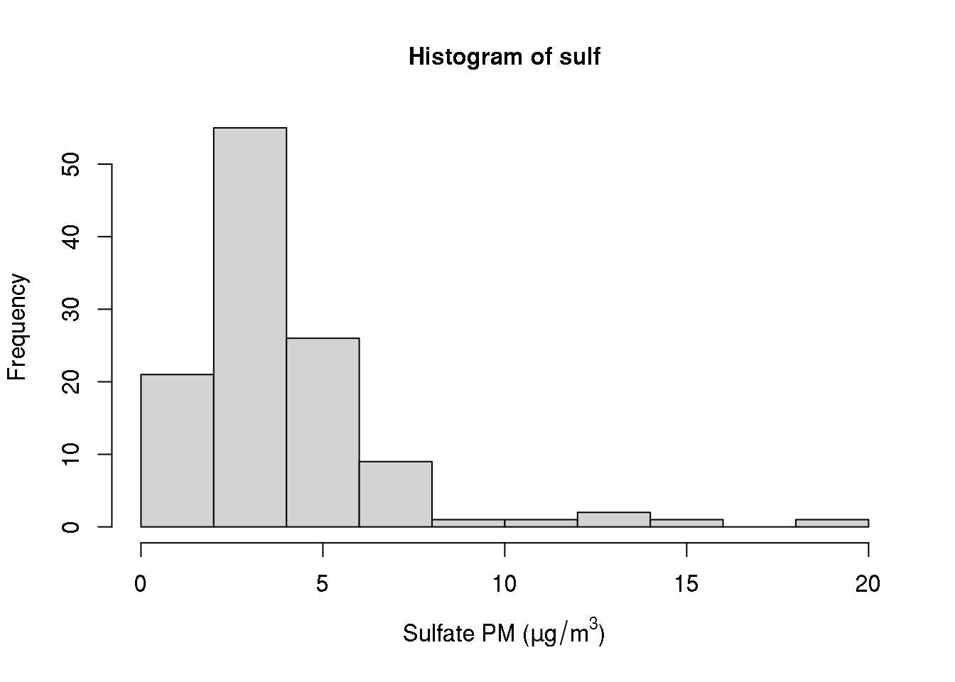 22 Parallel Computation | R Programming for Data Science