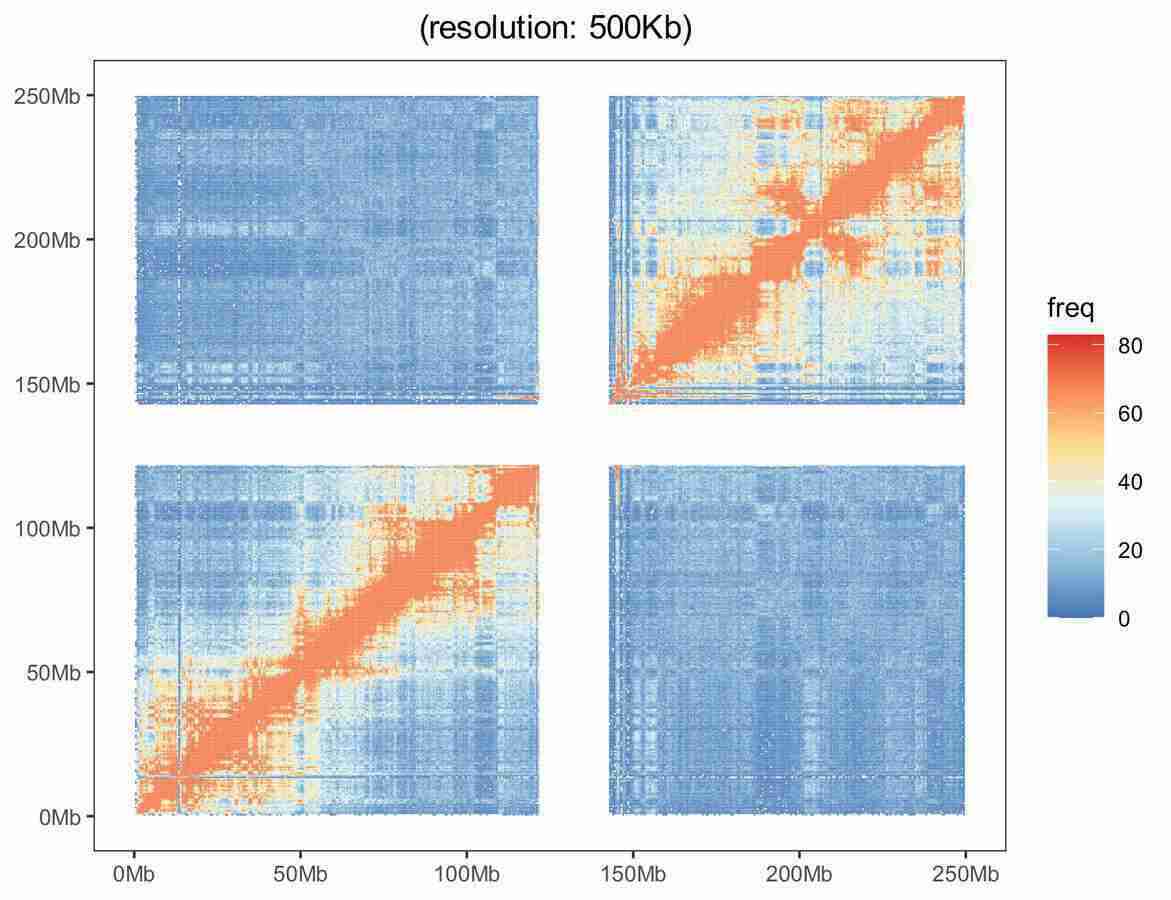 Hiplot (ORG) Hiplot (ORG)